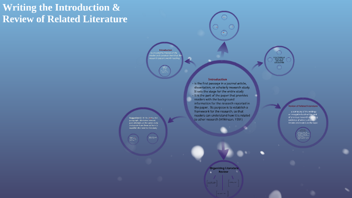 Writing the Introduction & Review of Related Literature by John ...