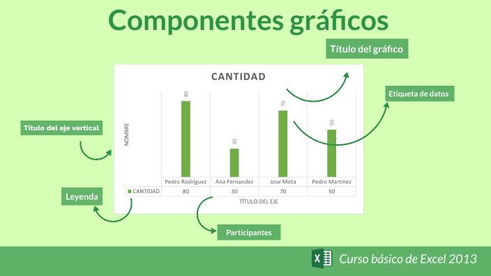 Componentes gráficos by Capacitación de Informática on Prezi