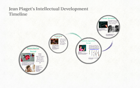 Jean Piaget's Intellectual Development Timeline by Cece Nugent on Prezi