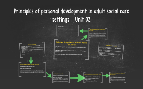 Principles of personal development in adult social care sett by Neil ...