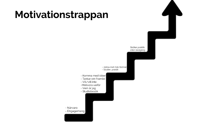 Motivationstrappan by Daniel Johansson on Prezi