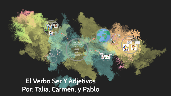 El Verbo Ser Y Adjetivos by talia sanders on Prezi