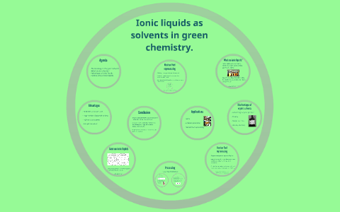 Ionic liquids as solvents in green chemistry by Ruth Lunt on Prezi