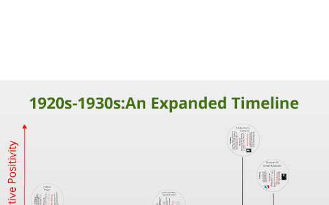 1920s and 1930s Timeline by Induja Logan on Prezi