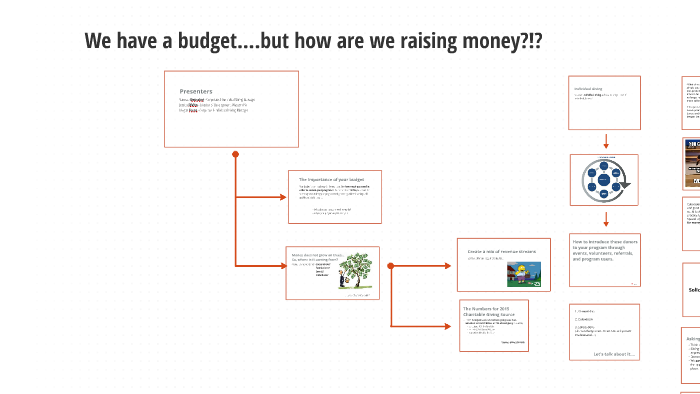 We have a budget, now how are we raising money?!? by Jessica DiVito on ...