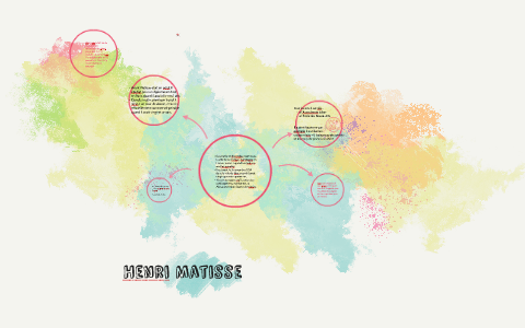 Henri Matisse by Pauline Tohme on Prezi