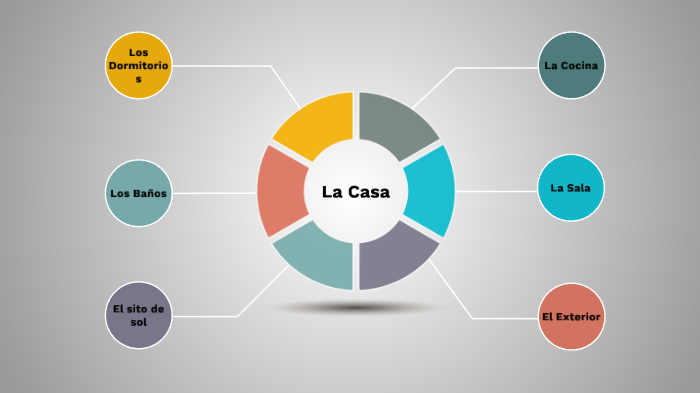 Spanish House Project by kaley matney on Prezi