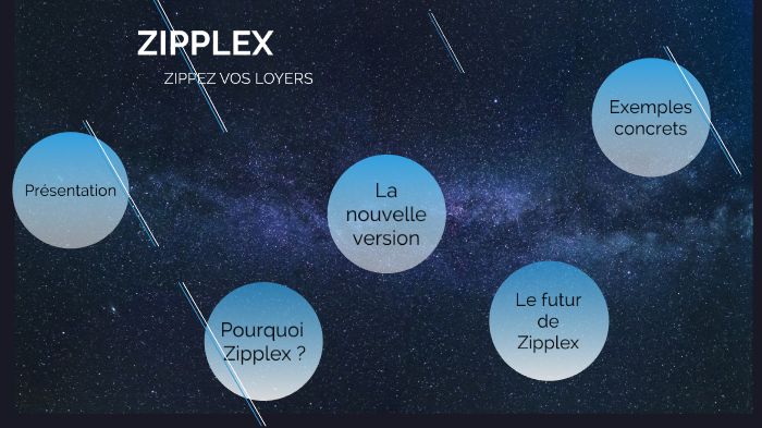 Présentation Zipplex by Steven Gingras on Prezi