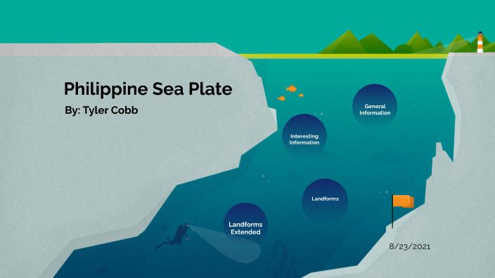 The Philippine Sea Plate by Tyler Cobb on Prezi