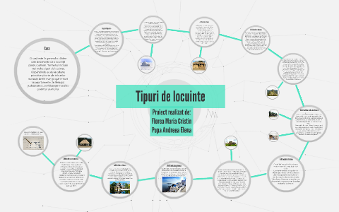 Tipuri de locuinte by Maria Cristina on Prezi