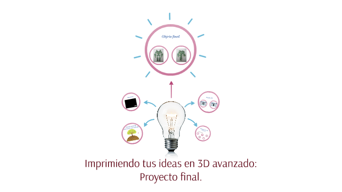 Imprimiendo tus ideas en 3D avanzado: by Eduardo Catalán