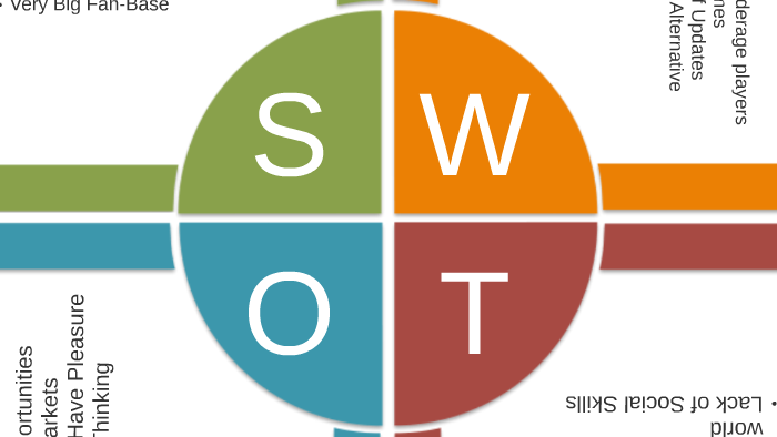 eSports SWOT Analysis by Emre Yarar on Prezi