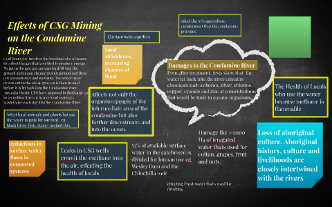 Effects of CSG Mining on the Condamine River by Amanda yu on Prezi