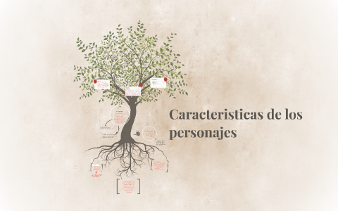 Caracteristicas de los personajes by Margarita Grandval on Prezi