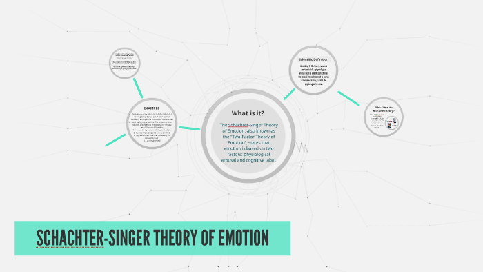 SCHACHTER-SINGER THEORY OF EMOTION by Abbey Gonzales on Prezi