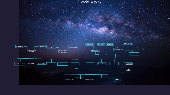 Árbol Genealógico de los Cuevas y Gaytan Familia by Diana Gaytan on Prezi