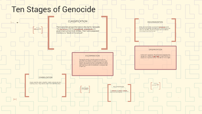 Ten Stages of Genocide by Melanie Jones on Prezi