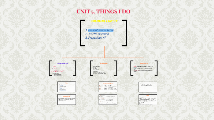 UNIT 5. THINGS I DO by Lam Trieu on Prezi