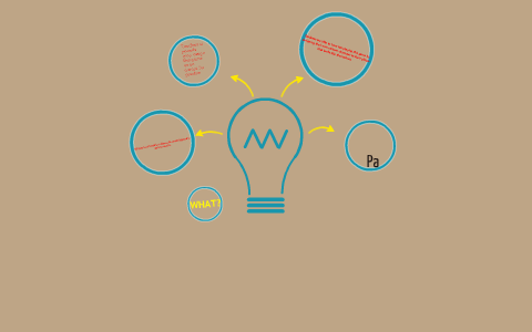 Carrot Sticks Math Game by Cara Finkelstein on Prezi