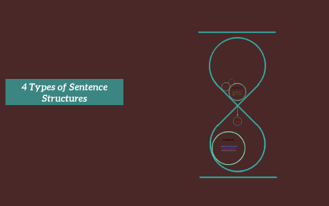 4 Types of Sentence Structures by Kendarius Walker on Prezi