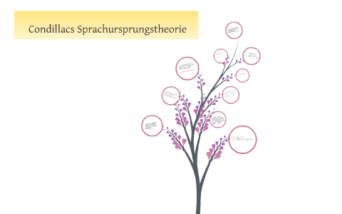 Condillac by Fenja Jeppe on Prezi