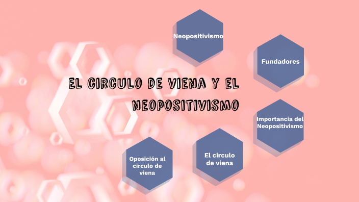 El Neopositivismo y el Circulo de Viena by Karol Vargas on Prezi