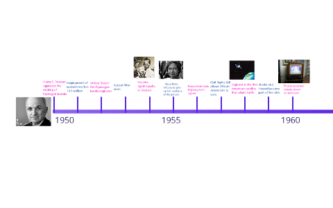 Timeline of the 1950's by Valeria Torres on Prezi