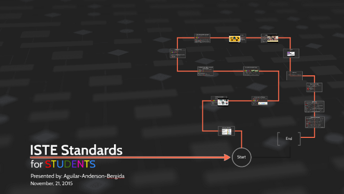 ISTE Student Standards by EDCI Students on Prezi
