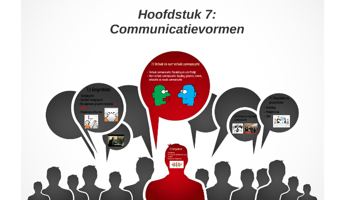 Hoofdstuk 7: Communicatievormen by Gaby Partoredjo on Prezi