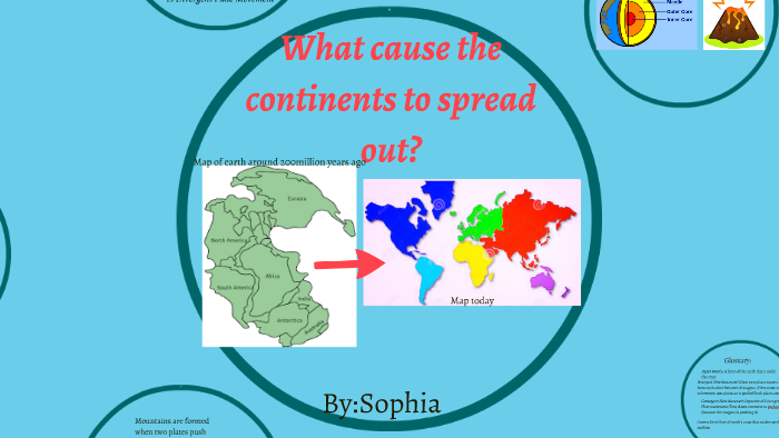 What cause the continents to spread out? by Sophia Liang on Prezi