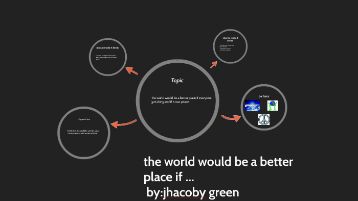 the world would be a better place if ... by coby green on Prezi