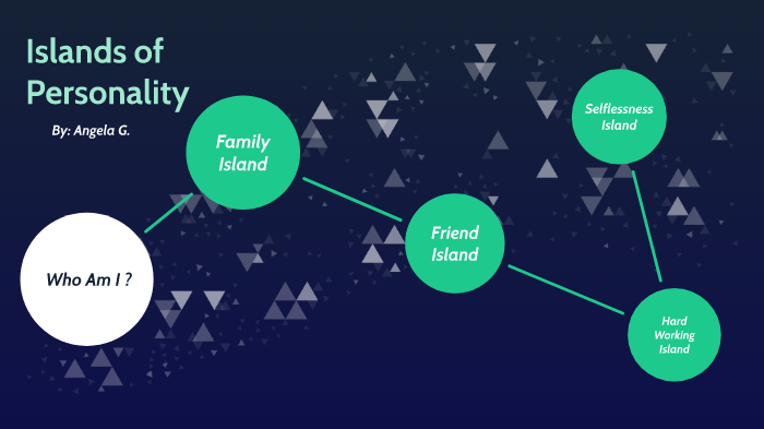 Islands Of Personality Angela G. by Angie Guerrero on Prezi