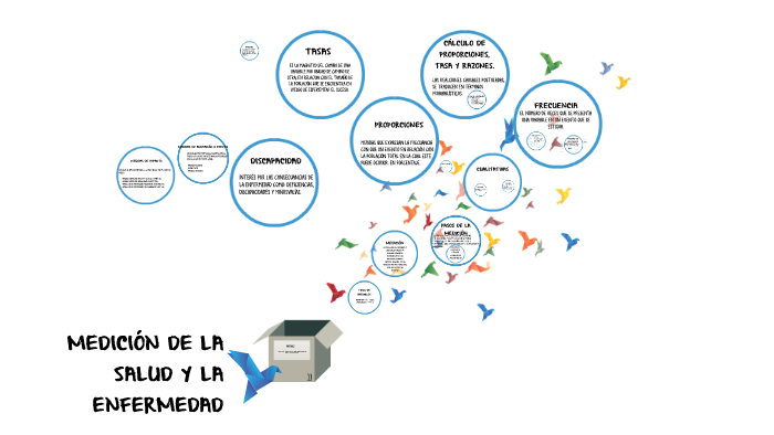 MEDICIÓN DE LA SALUD Y LA ENFERMEDAD by Emily Montejo on Prezi