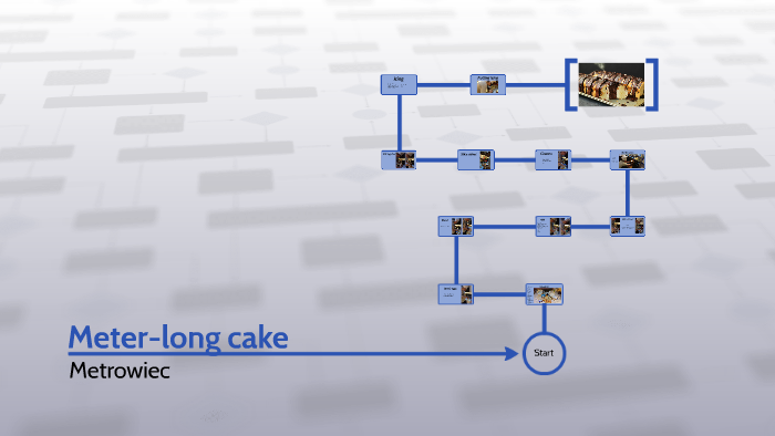 Meter-long cake by Łukasz Igliński on Prezi