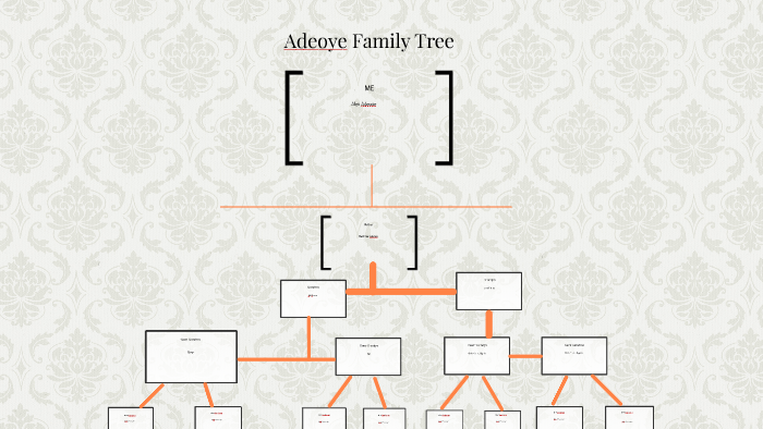 Adeoye Family Tree by Alex adeoye on Prezi