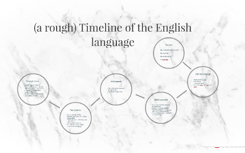 Timeline of the English language by Gina Martinsen on Prezi