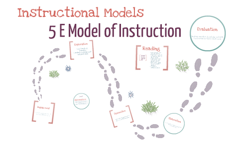 5 E Model of Instruction by Nikki Gray on Prezi
