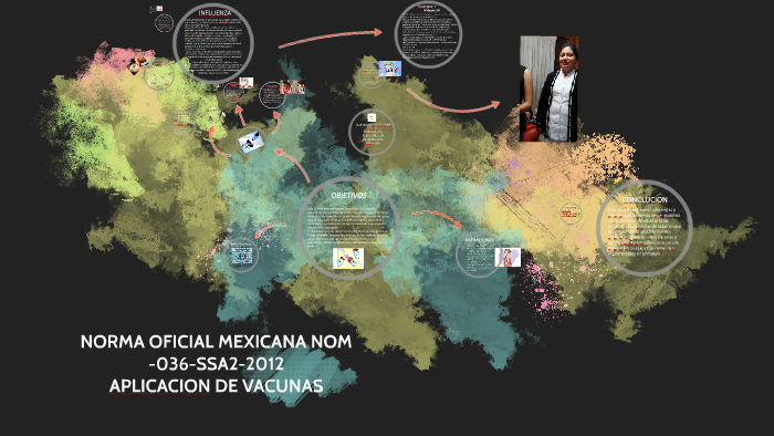 NORMA OFICIAL MEXICANA NOM-036-SSA2-2012 by karen Rosales on Prezi