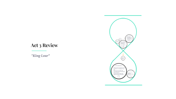 King Lear Act 3 Review by Mags Clancy on Prezi