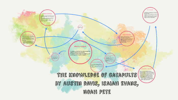 The Knowledge of catapults by Austin Davis on Prezi