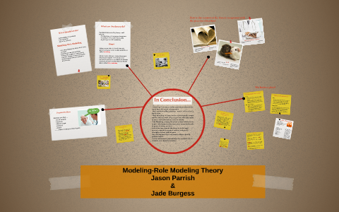 Modeling-Role Modeling Theory by Jade Burgess on Prezi