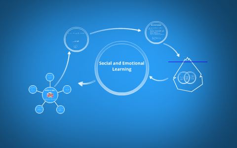 SEL Presentation by Dan Polifka on Prezi