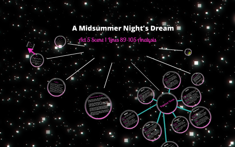 A Midsummer Night's Dream Analysis by Christina Tass on Prezi