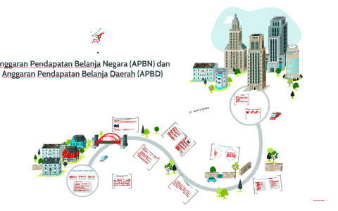 Anggaran Pendapatan Belanja Negara (APBN) dan Anggaran Penda by lita ...