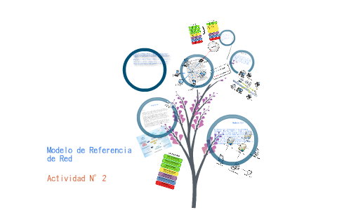 modelo de referencia de red by Hanabi Michelle Dixon on Prezi