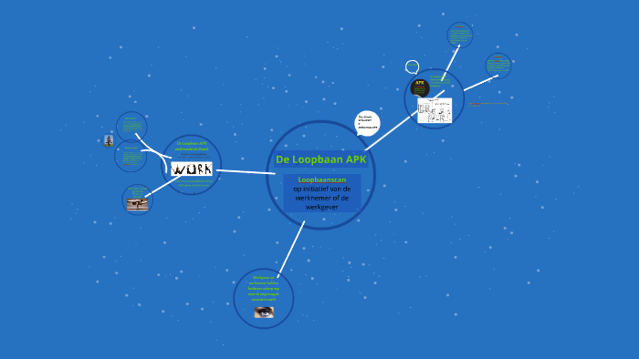 De Loopbaan APK by AGATHON AGATHON on Prezi