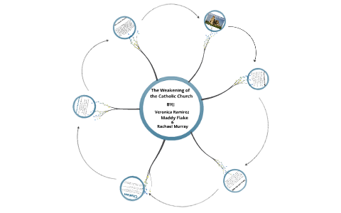 The Weakening of the Catholic Church by Rachael Murray on Prezi