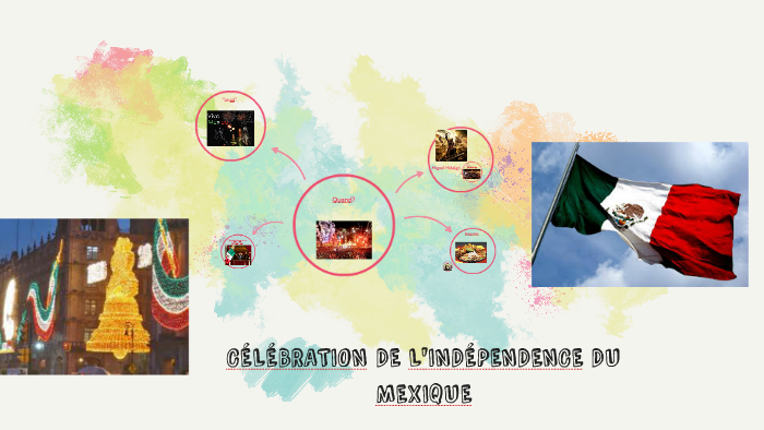 CÉLÉBRATION DE L'INDÉPENDENCE DU MEXIQUE by Sabina Castro on Prezi