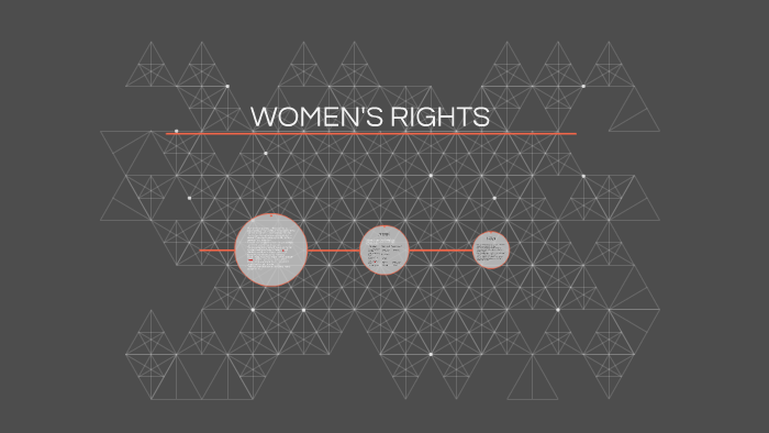 WOMEN'S RIGHTS by sydney grinter on Prezi