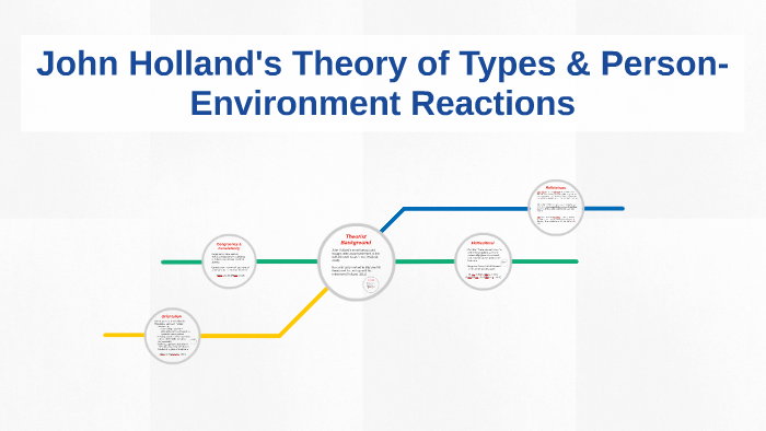 John Holland's Theory of Types & Person-Environment Reaction by ...